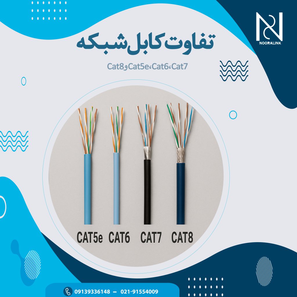 تفاوت کابل شبکه Cat5e،Cat6،Cat7وCat8 - نورالینک